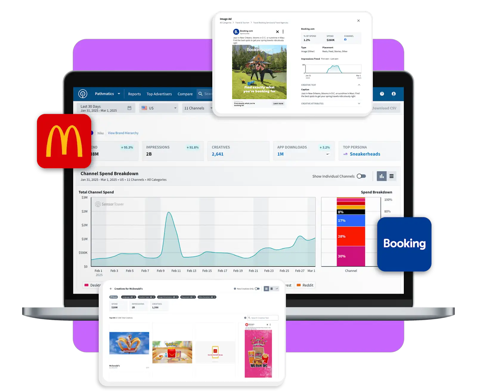 Pathmatics | Digital Ad Intelligence | Competitor Ad Spend