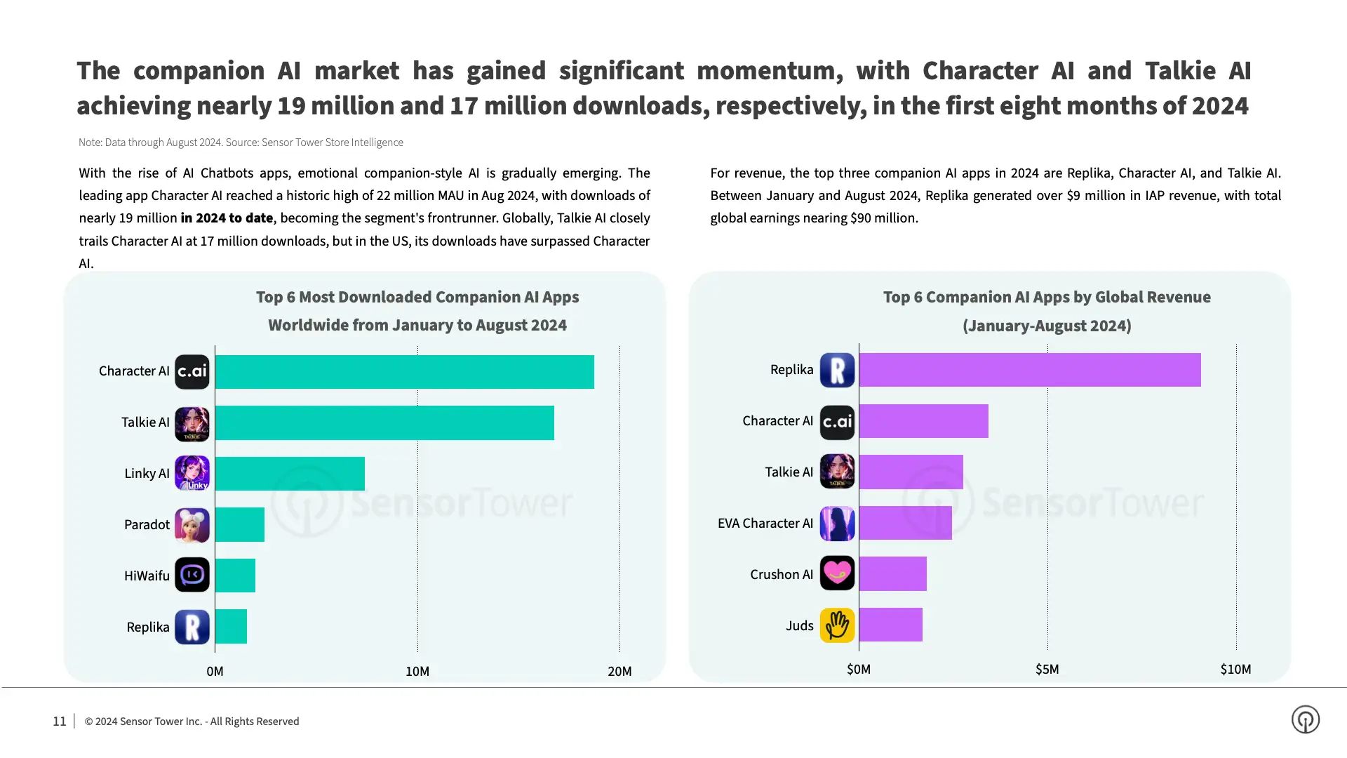 2024 AI Apps Market Insights