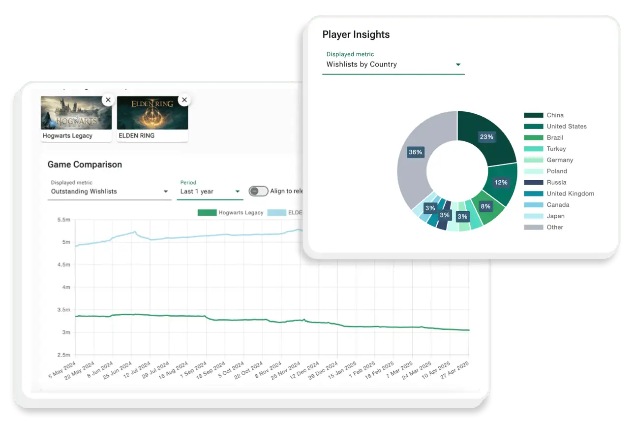 PC and Console data from Video Game Insights | Sensor Tower