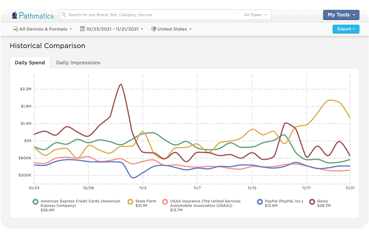 Pathmatics | Sensor Tower