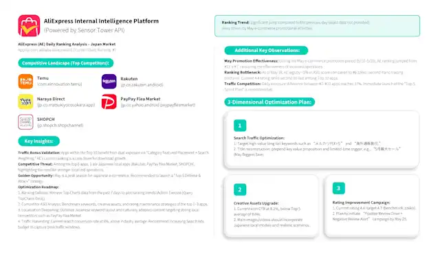 AliExpress Case Study: Sensor Tower API for App Data