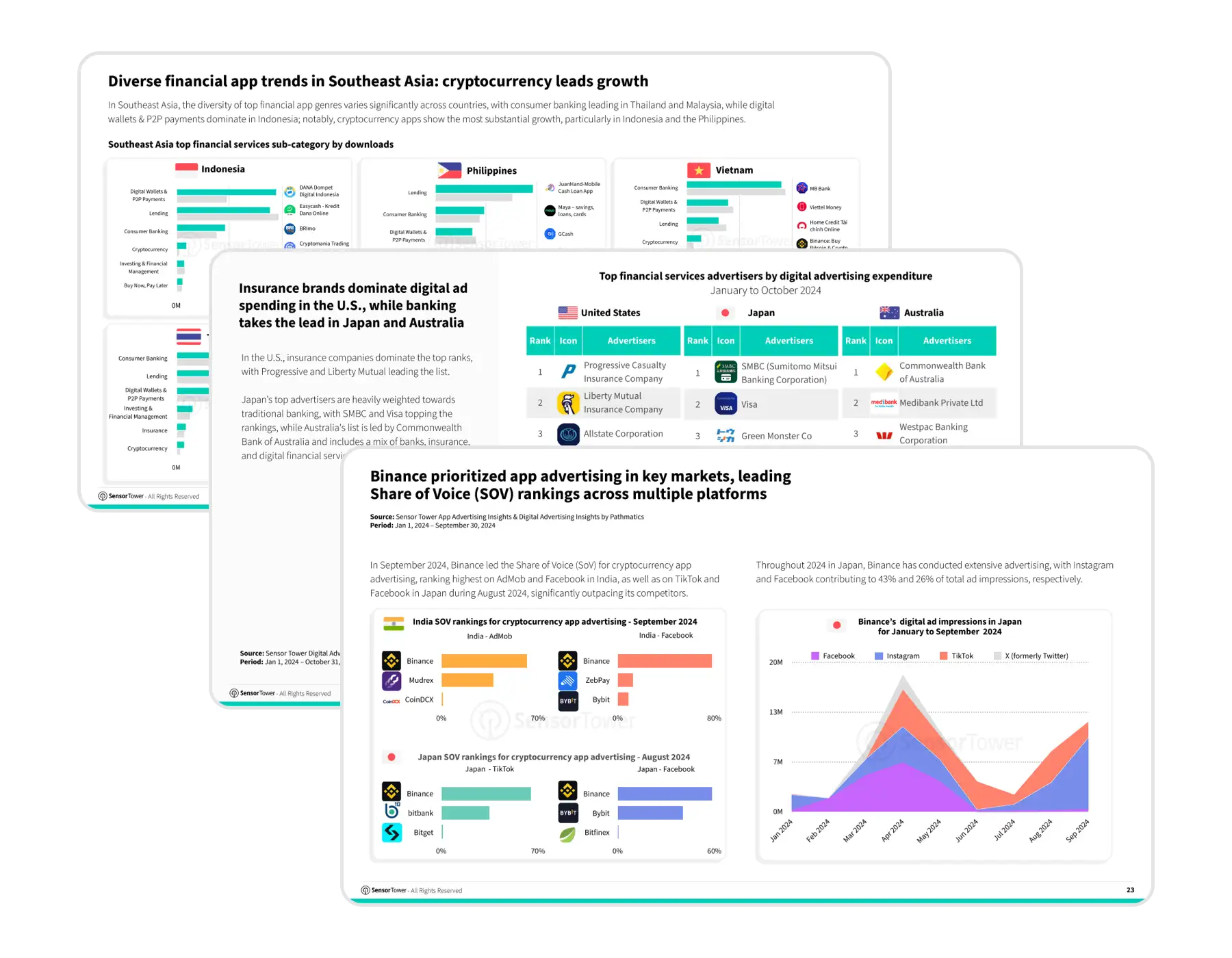 State of Mobile Finance Apps 2024 Report
