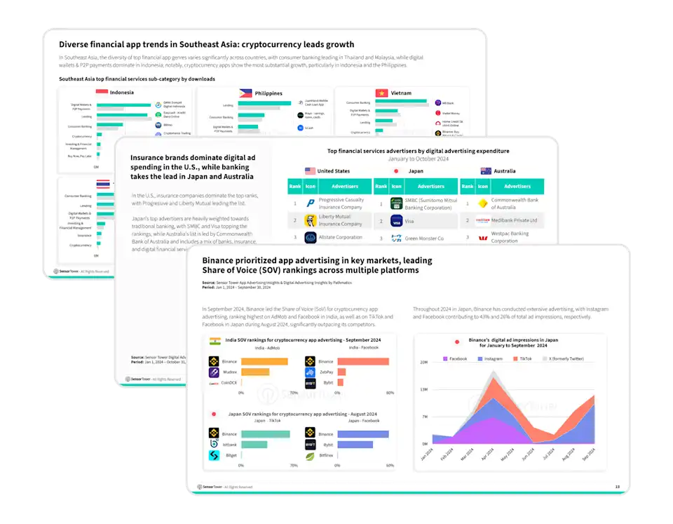 State of Mobile Finance Apps 2024 Report