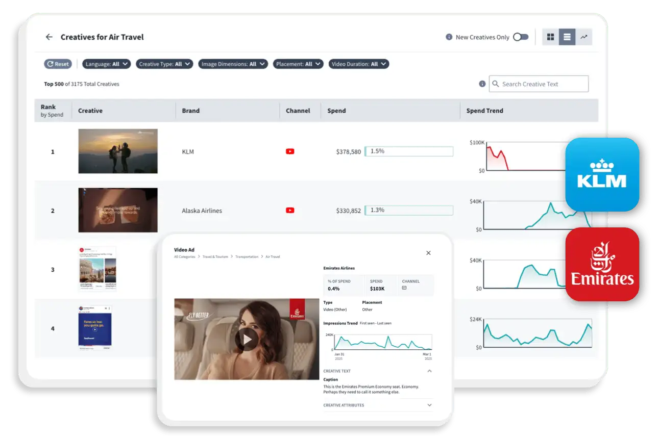 Pathmatics | Digital Ad Intelligence | Competitor Ad Spend