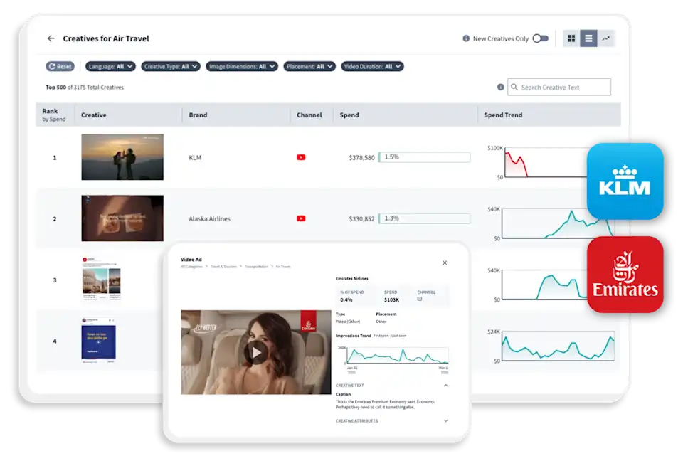 Pathmatics | Digital Ad Intelligence | Competitor Ad Spend