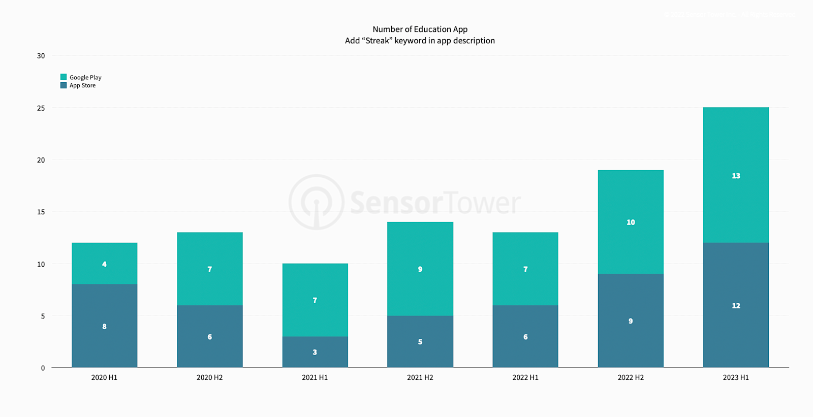 Unveiling the Rise and Dominance of TikTok, Temu, and Education Apps