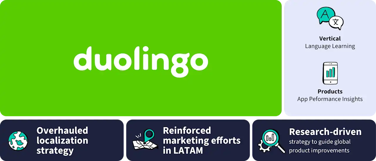 Duolingo Expands Global Reach With Sensor Tower Data
