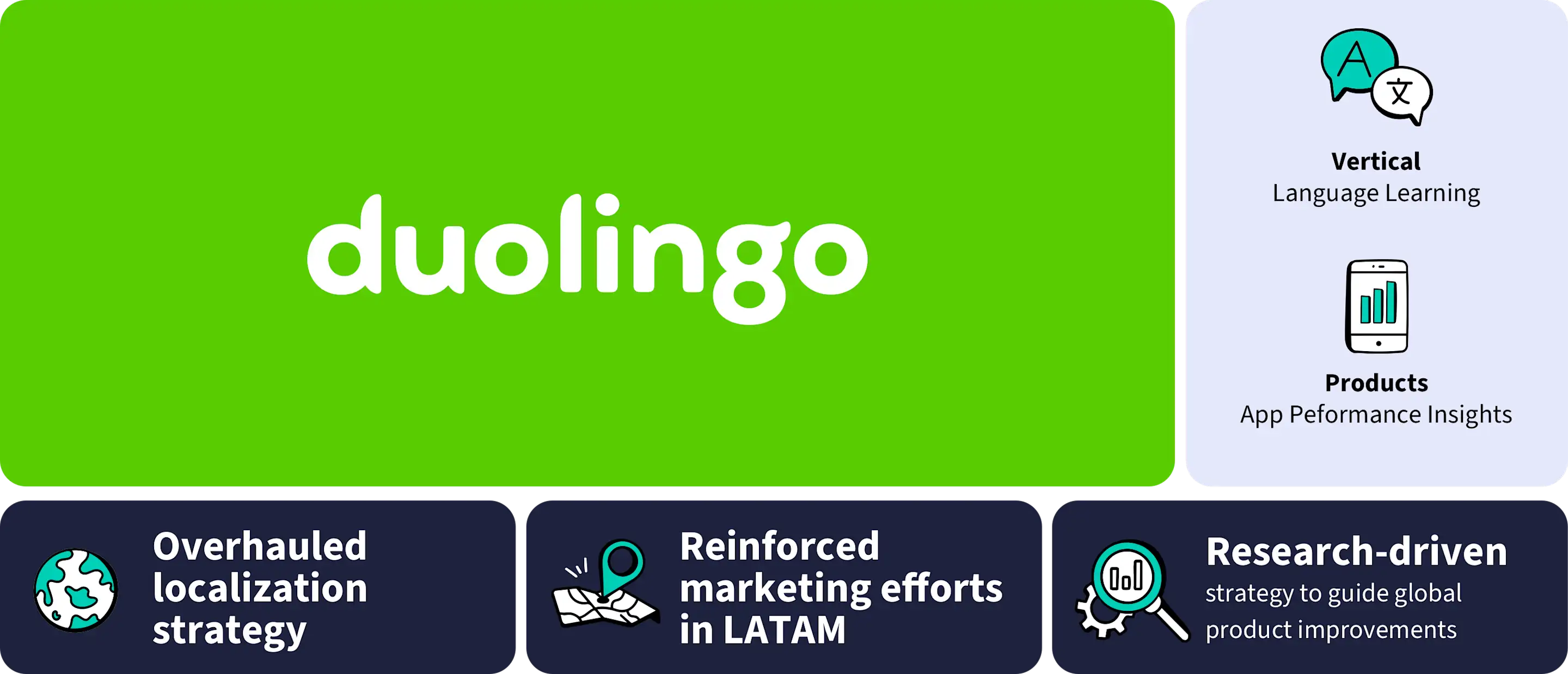 Duolingo Expands Global Reach With Sensor Tower Data