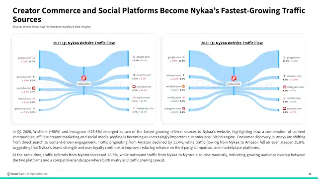 State of eCommerce 2026