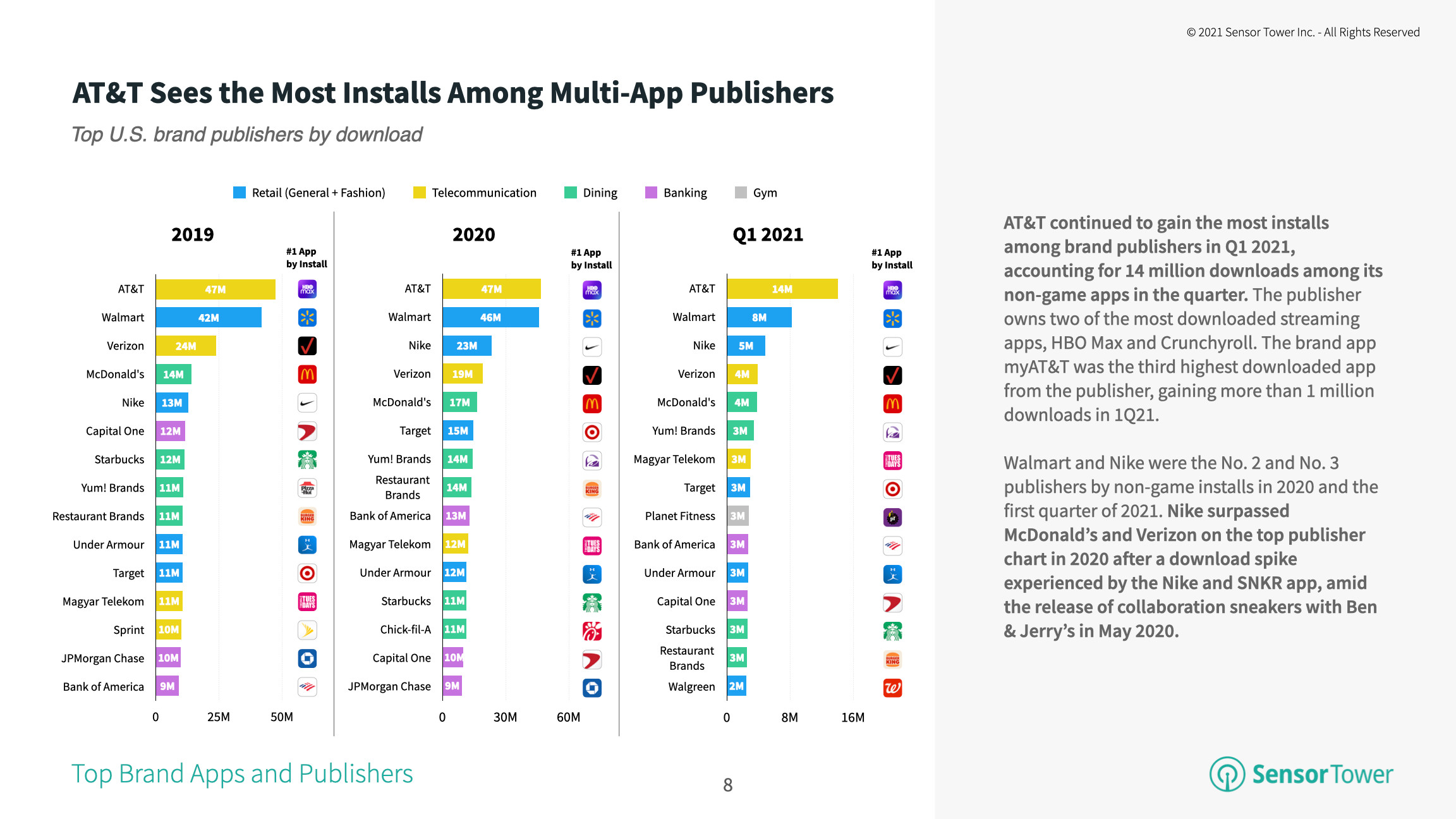 Three Key Takeaways from Sensor Tower's 2021 Brands on Mobile Report