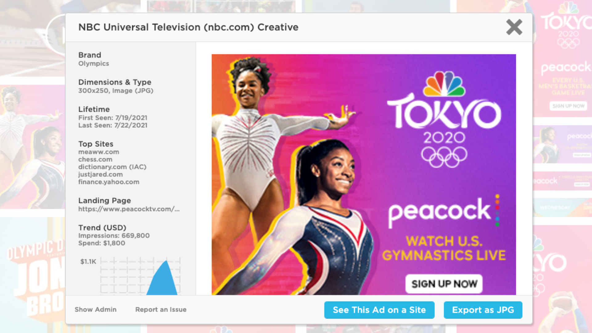 Tokyo Olympics: Top Advertisers Across Digital Channels