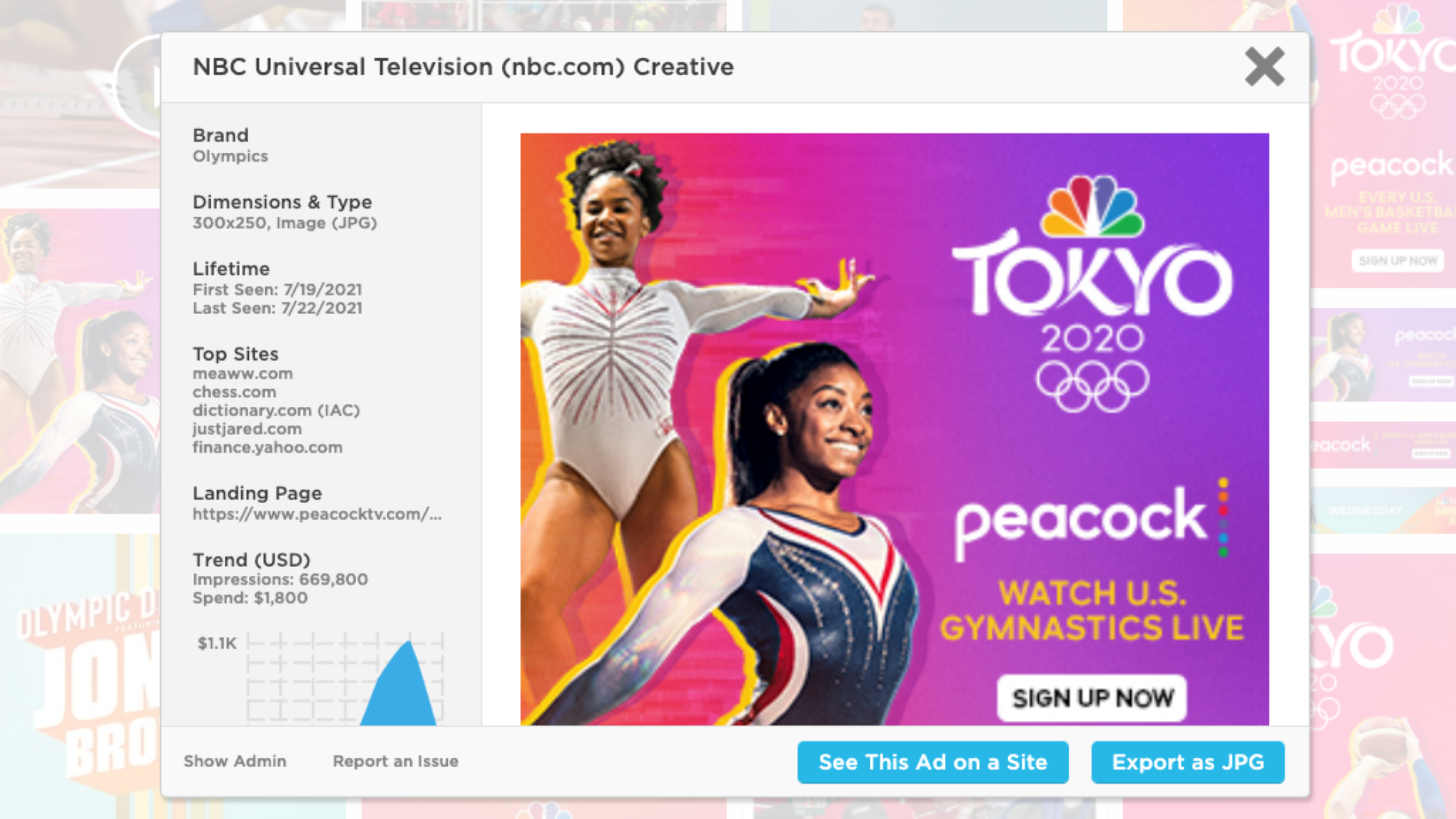 Tokyo Olympics: Top Advertisers Across Digital Channels