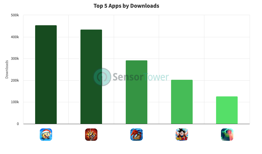 Q2 2023 US Puzzle RPG Performance: Top 5 Apps