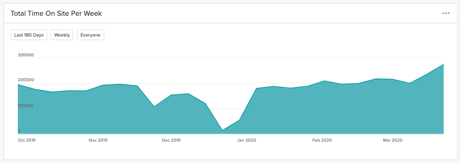 Resetting 2020 Media Plans: Pathmatics sees Highest engagement and ...