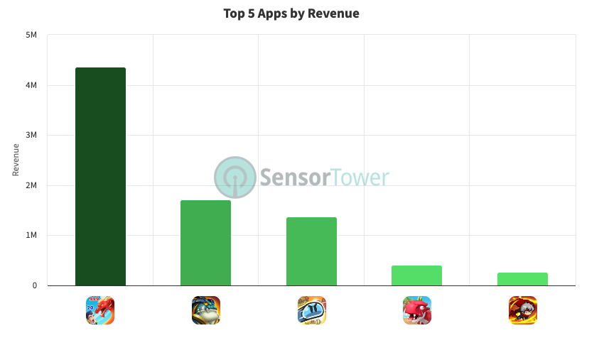 Top 5 Idle RPG Android Apps in Europe Q2 2023: A Sensor Tower Data Analysis