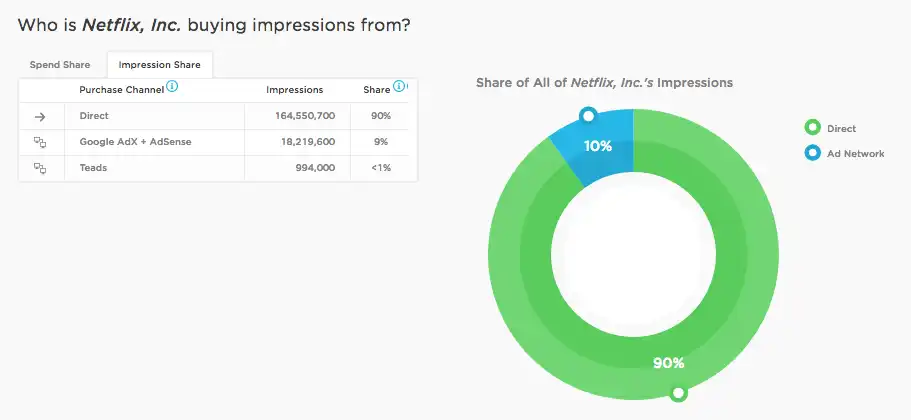 RTB Advertising: How Pathmatics Gives You Full Ad Transparency