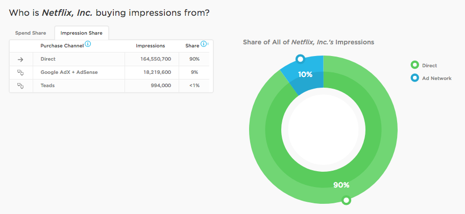 RTB Advertising: How Pathmatics Gives You Full Ad Transparency