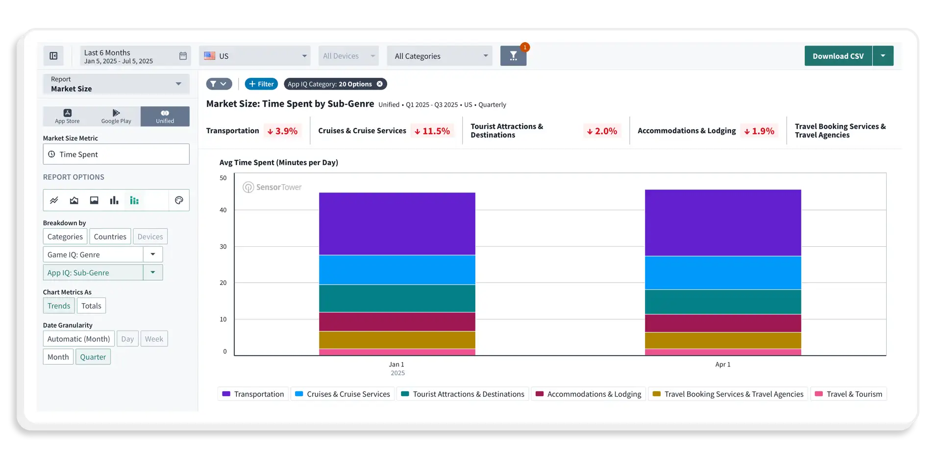 Sensor Tower Platform Upgrades | Summer 2025