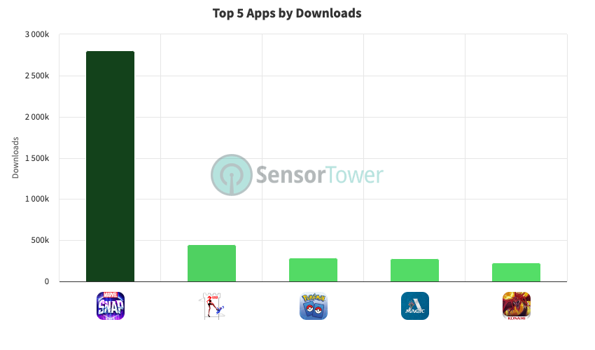 Top 5 Card Battler Apps in the US Q4 2022: A Sensor Tower Data Analysis