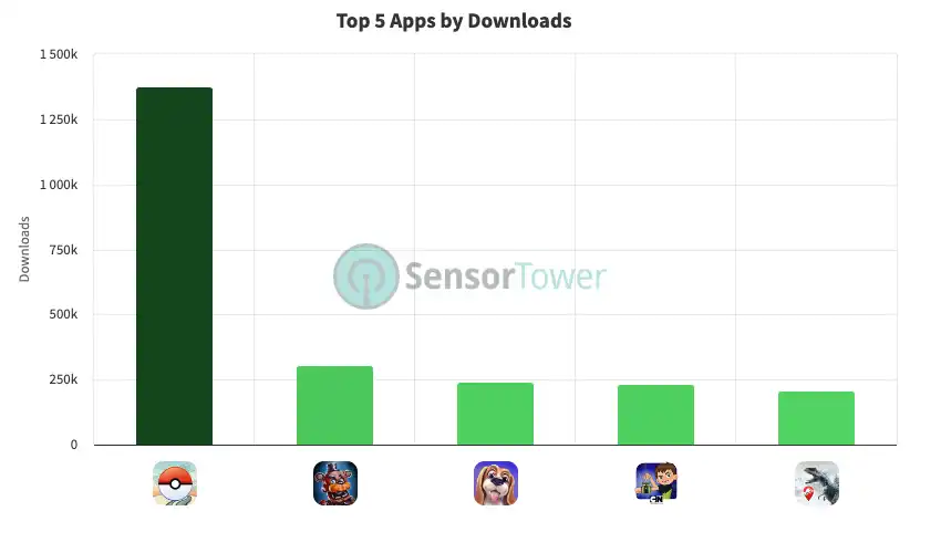 Top 5 Geolocation Games Surge in Europe on Android in Q2 2023