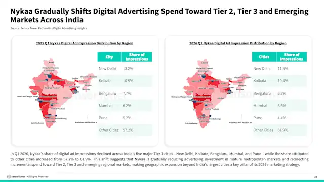 State of eCommerce 2026