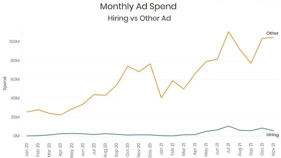 Now Hiring: Amazon's digital recruiting strategy in 2020 & 2021