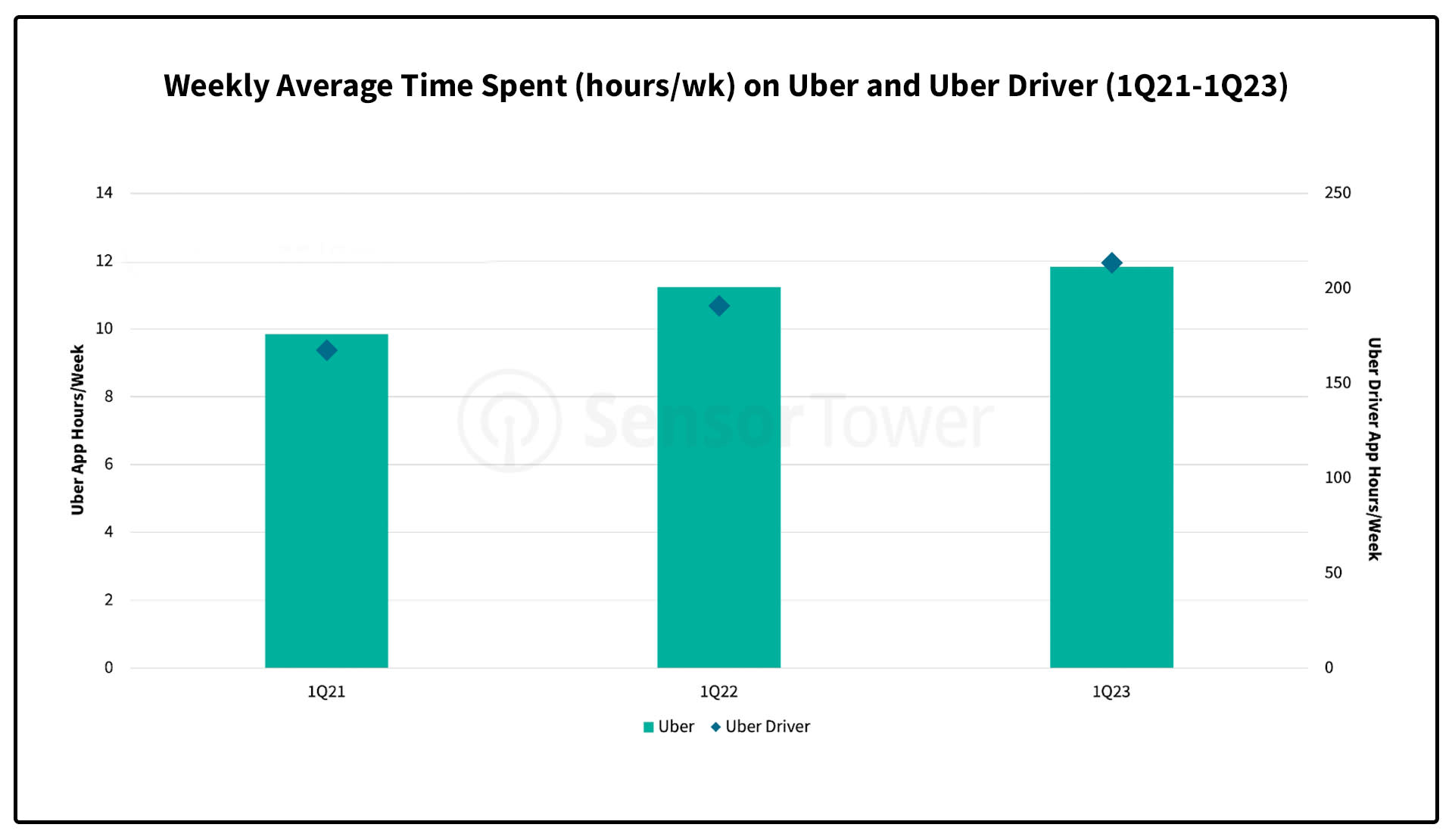 Sensor Tower's Investor Research Roundup: May 2023