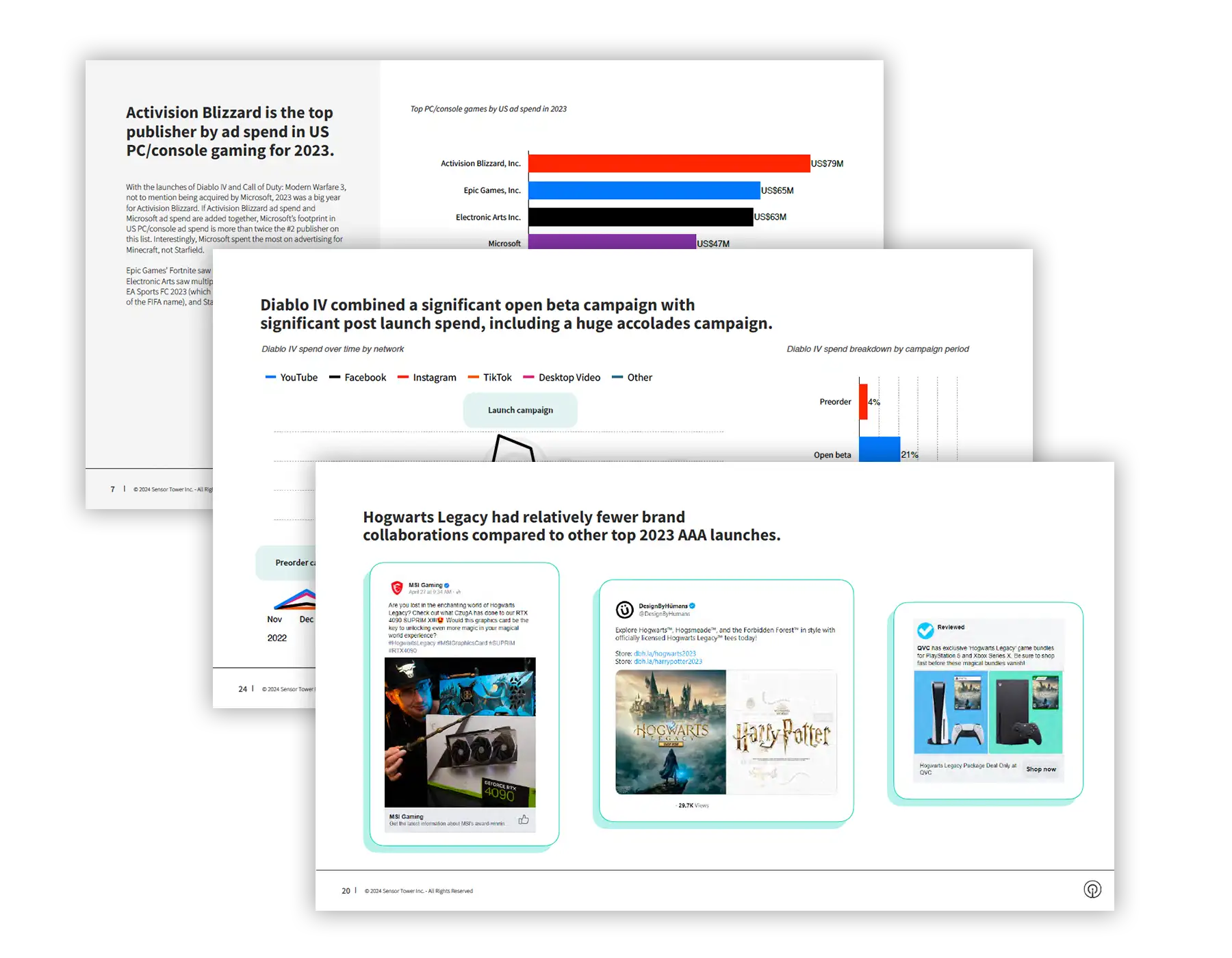 Free Report: State of Gaming 2024