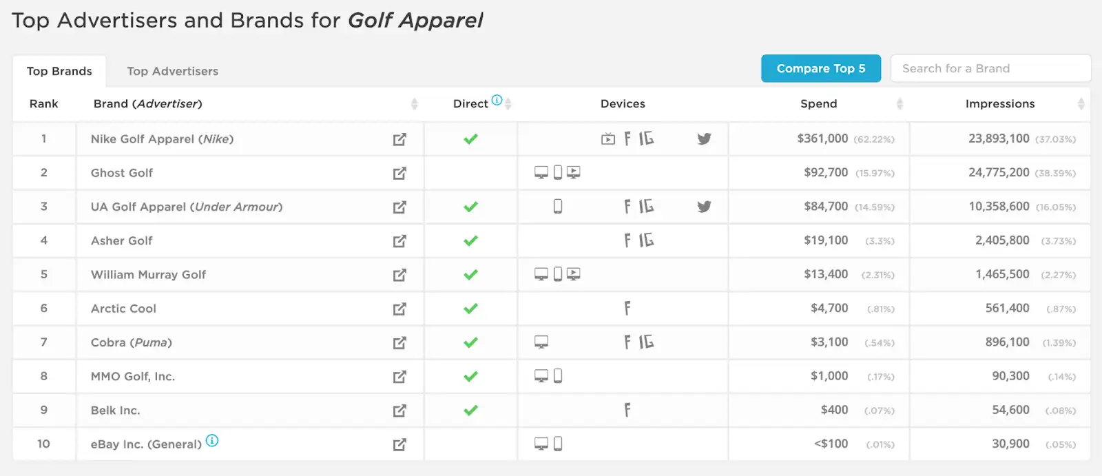 Pathmatics Launches Advanced Retail Taxonomy