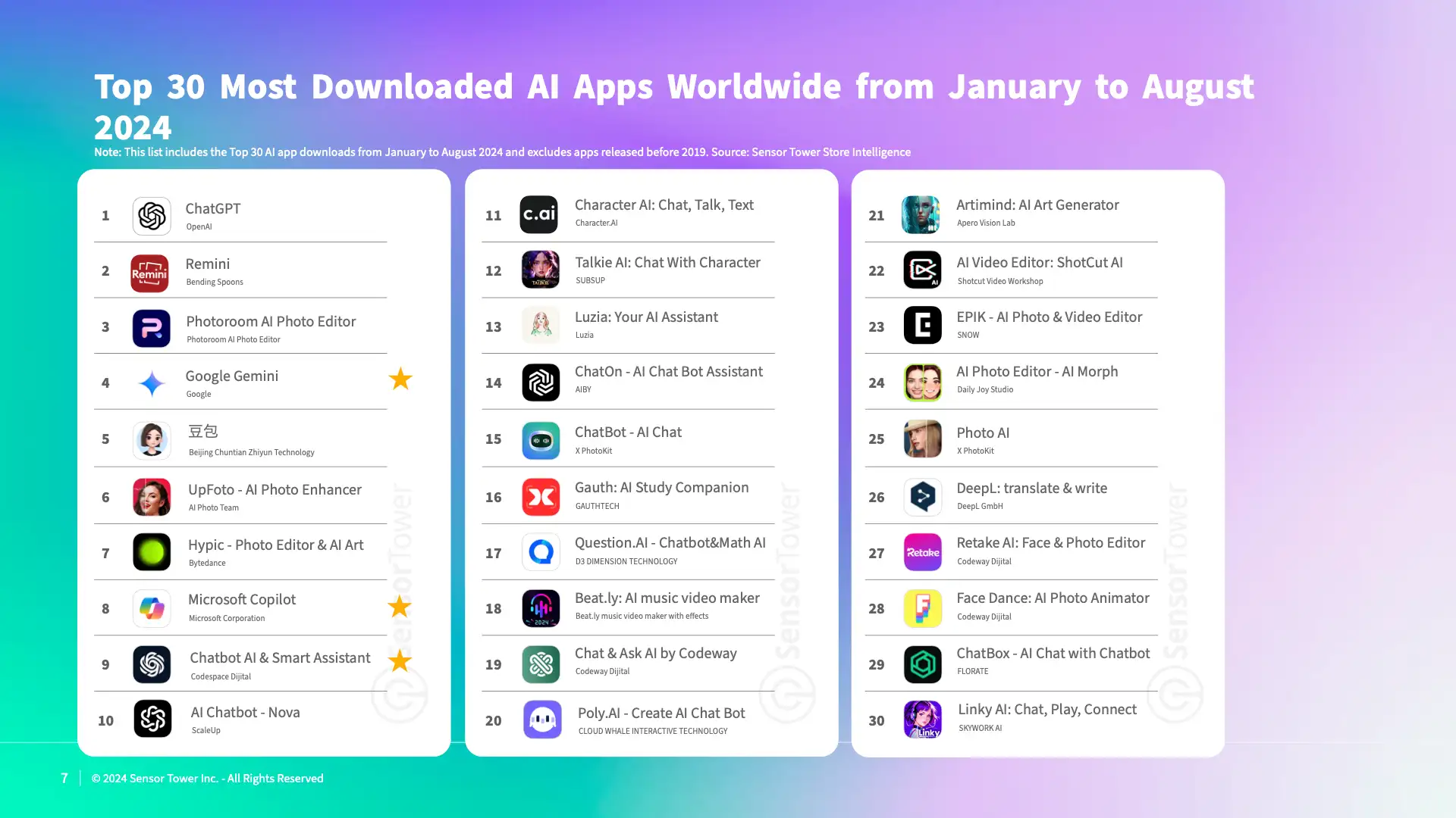 2024 AI Apps Market Insights