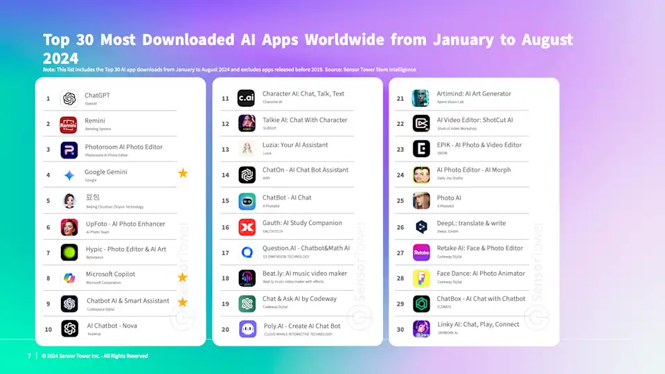 2024 AI Apps Market Insights