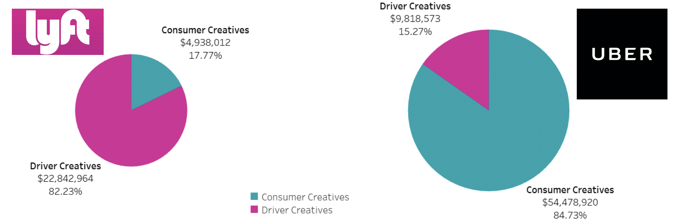 Uber v. Lyft - How Covid affected digital spend & consumer and driver ...