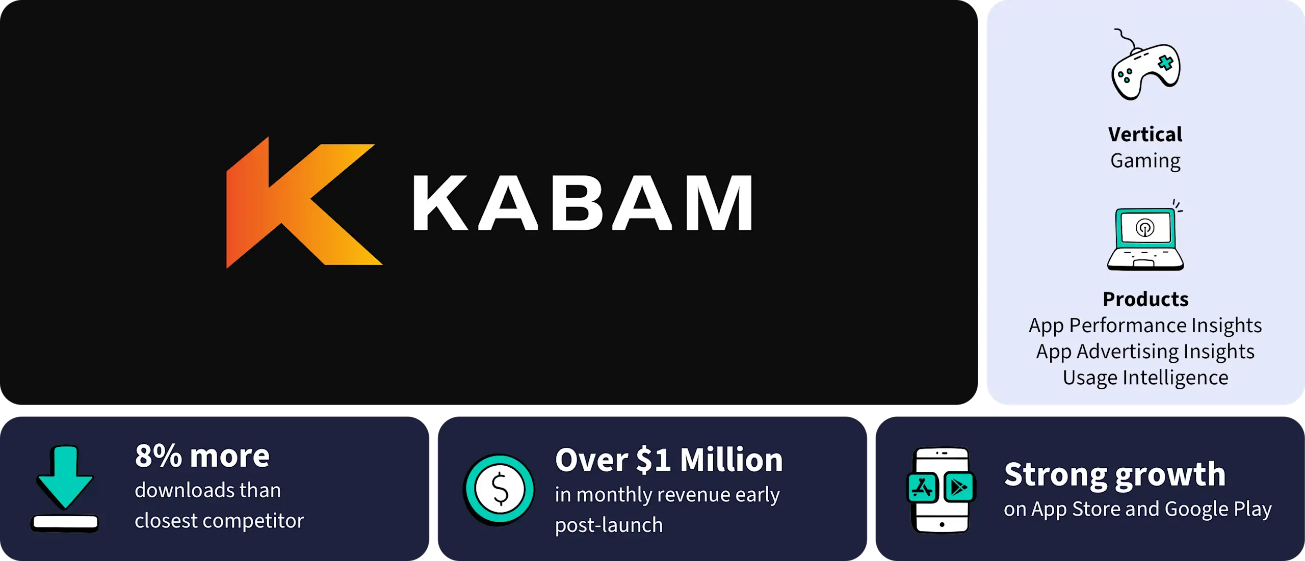 Kabam如何借助Sensor Tower成功打造Top20手游