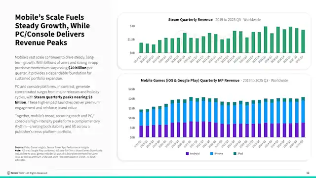 Sensor Tower Cross-Platform Gaming Report 2025