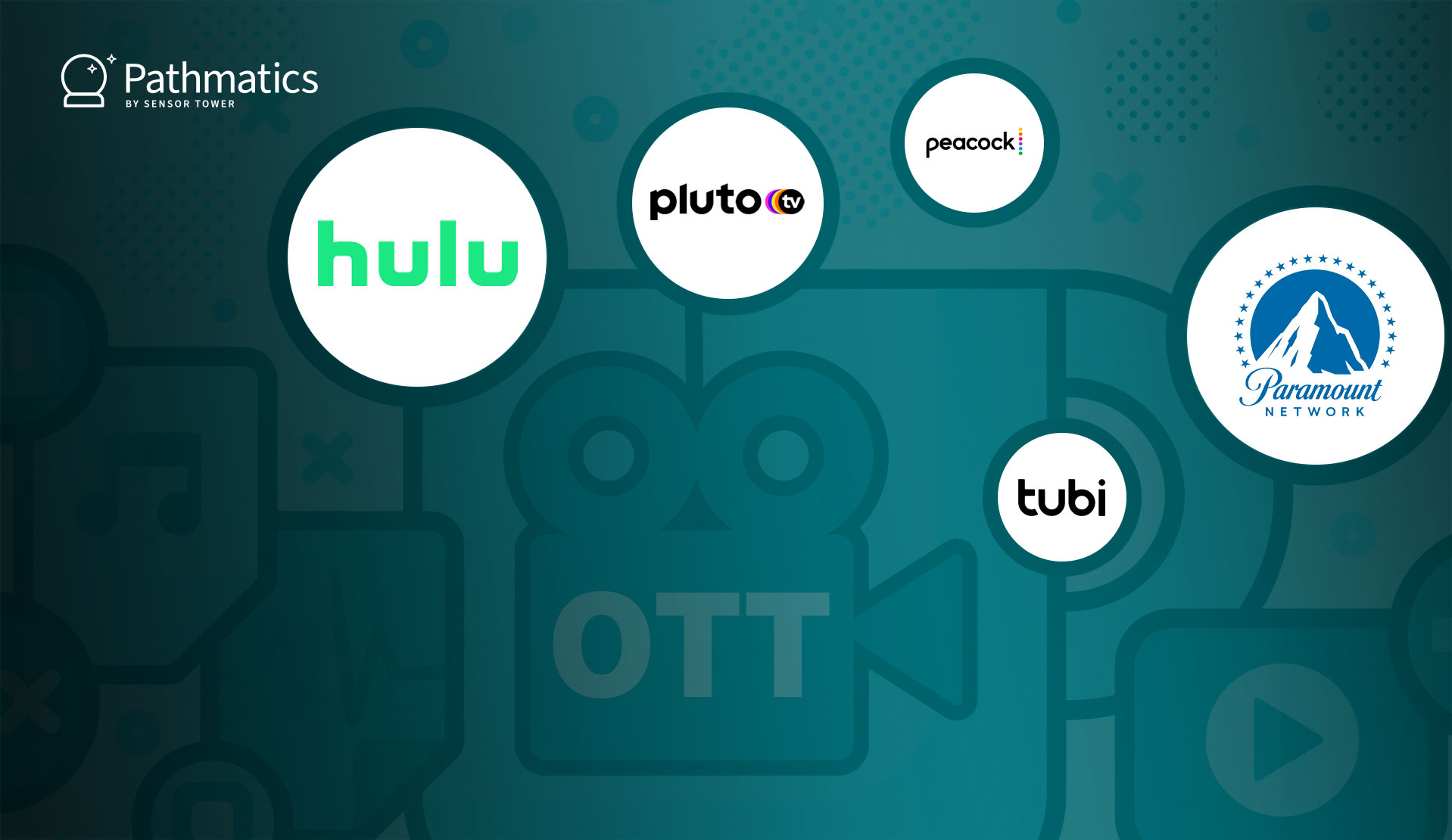 Top 10 Advertisers on OTT for June 2022 in the U.S.