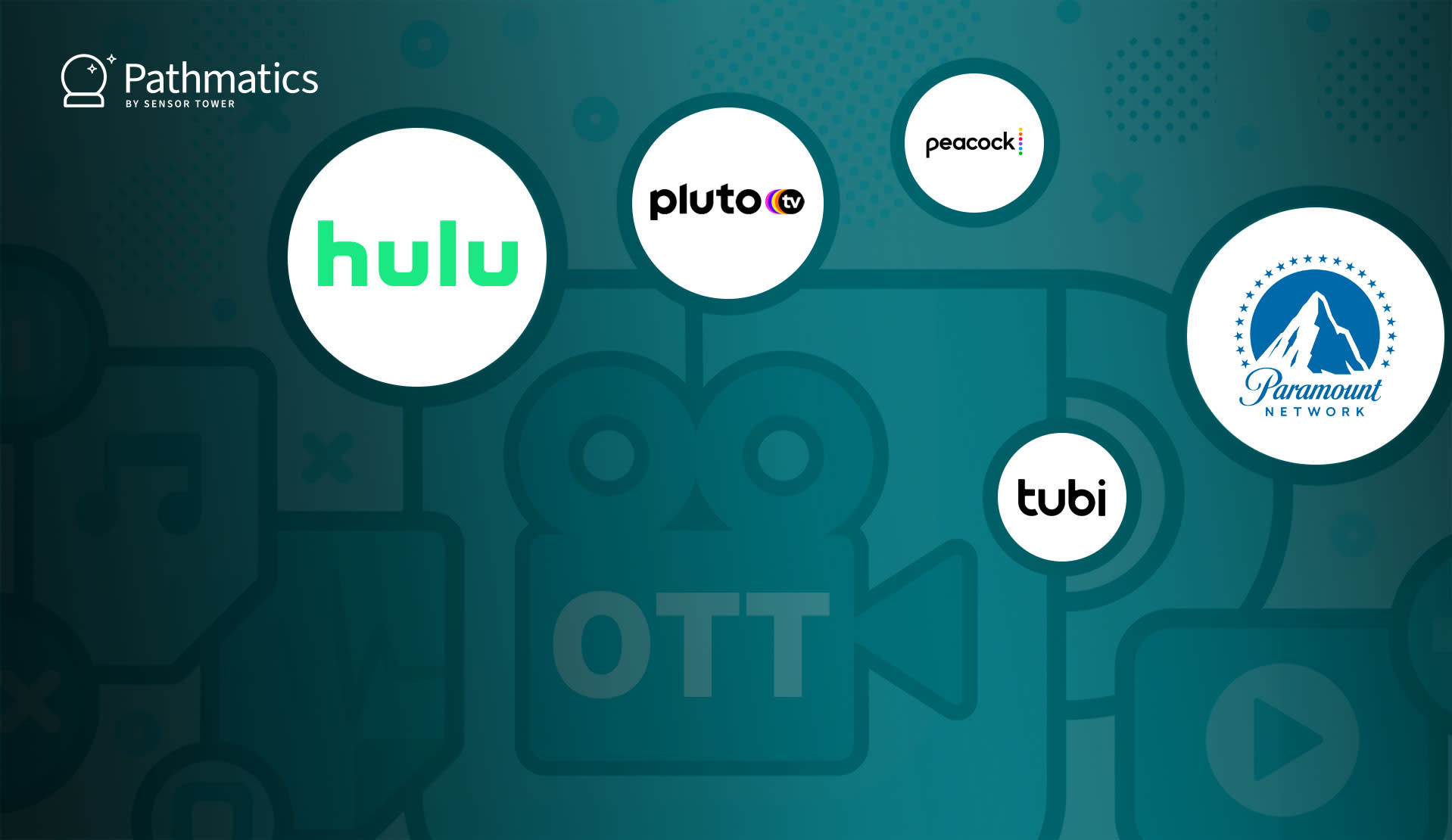 Top 10 Advertisers on OTT for June 2022 in the U.S.