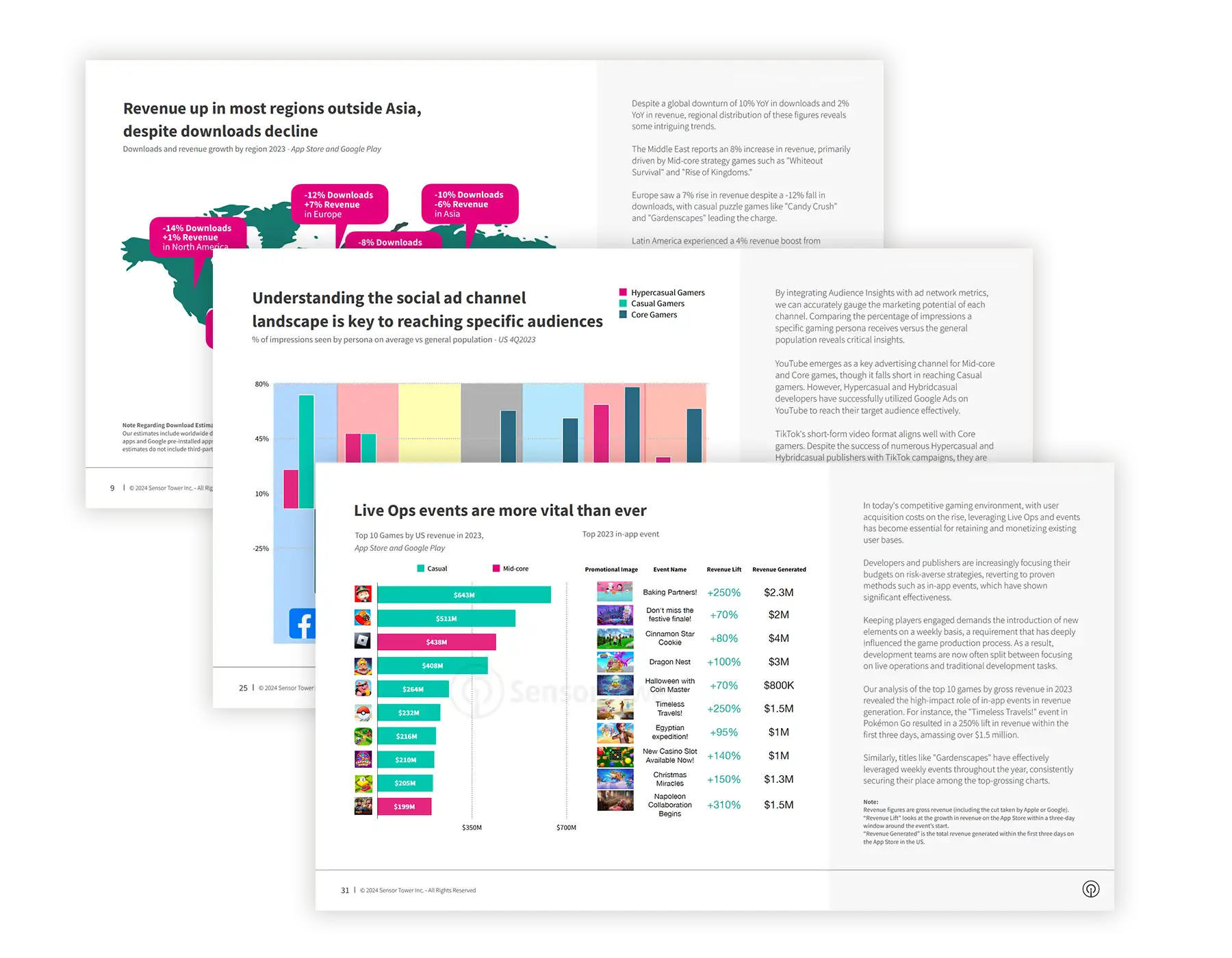 Free Report: State of Gaming 2024