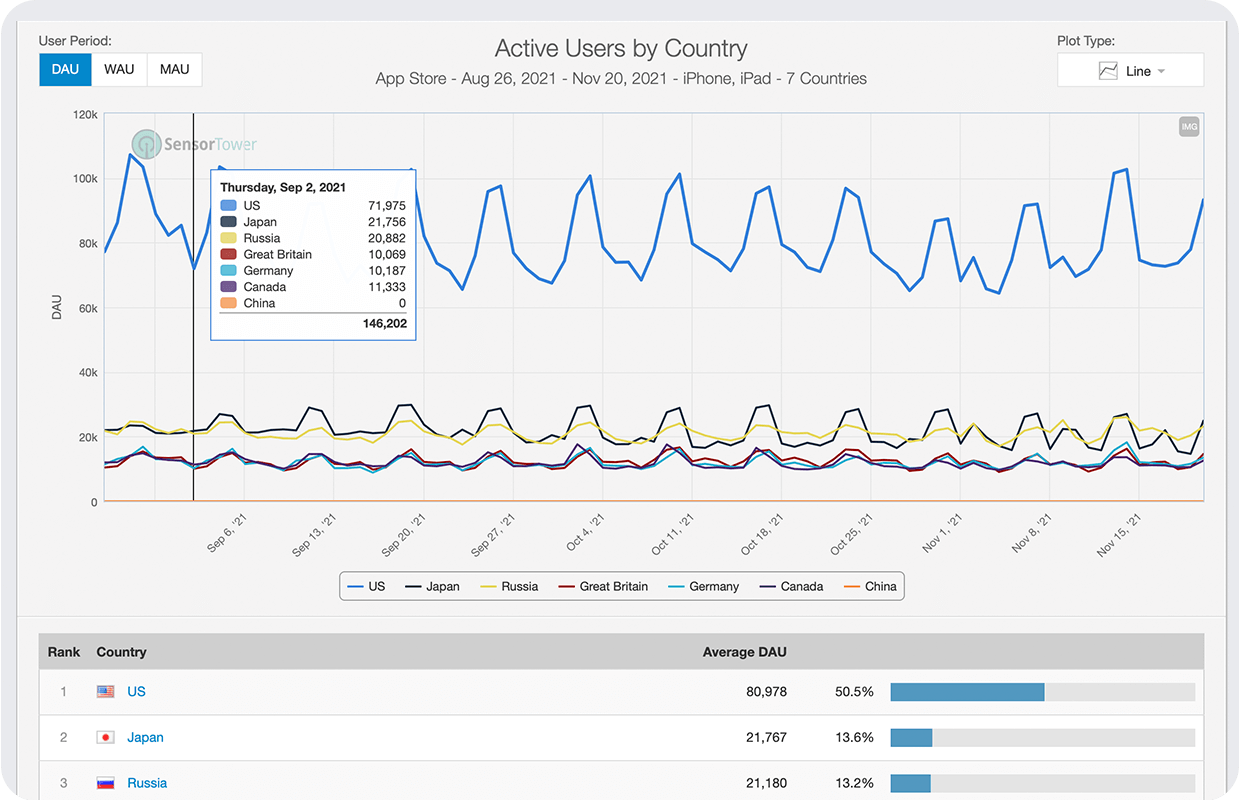 Usage Intelligence | Sensor Tower
