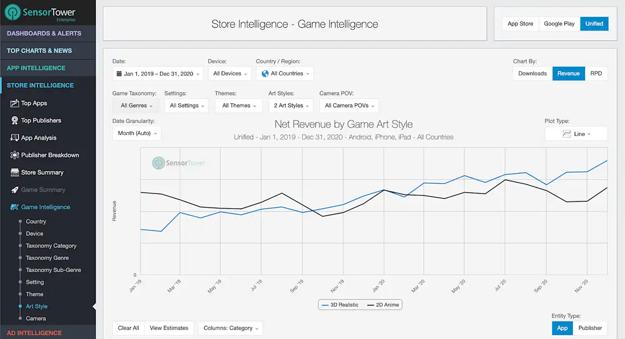 Discover Emerging Genre-Level Trends with Sensor Tower Game Intelligence