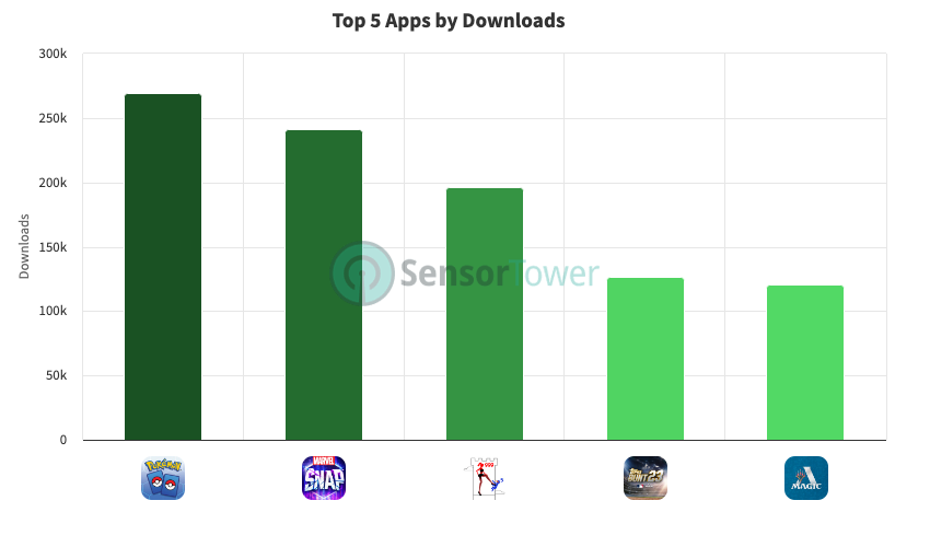 Q2 2023 Performance of Top iOS Card Battlers in the US