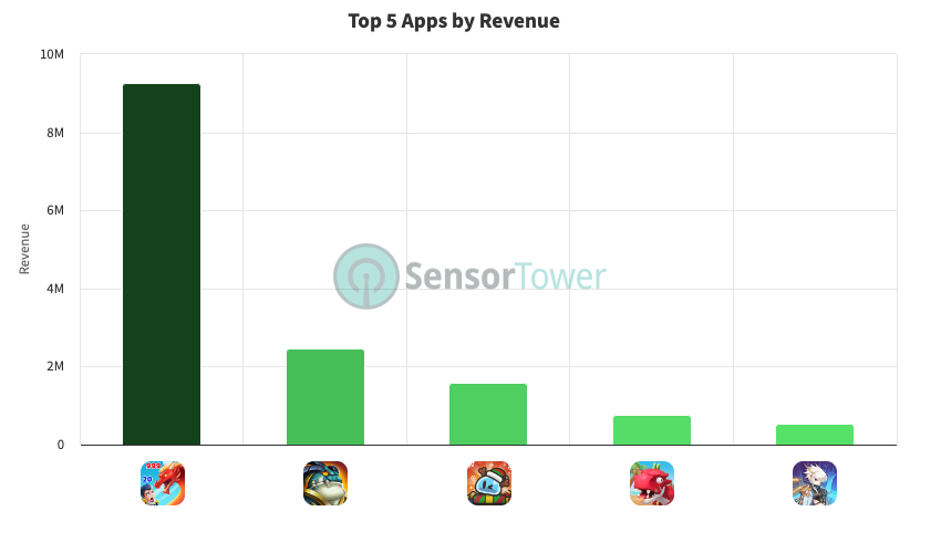 Europe's Top 5 Idle RPGs Show Varied Performance in Q4 2022
