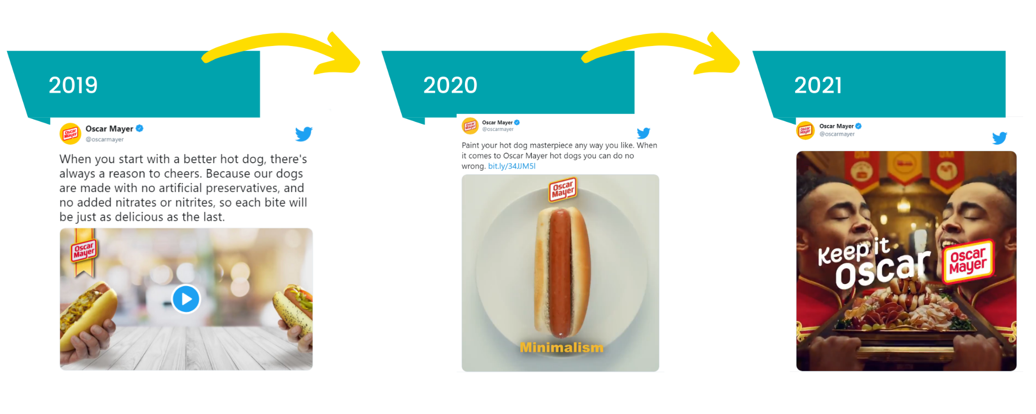 Digital Marketing Trends: The Kraft-Heinz Rebrand Effort