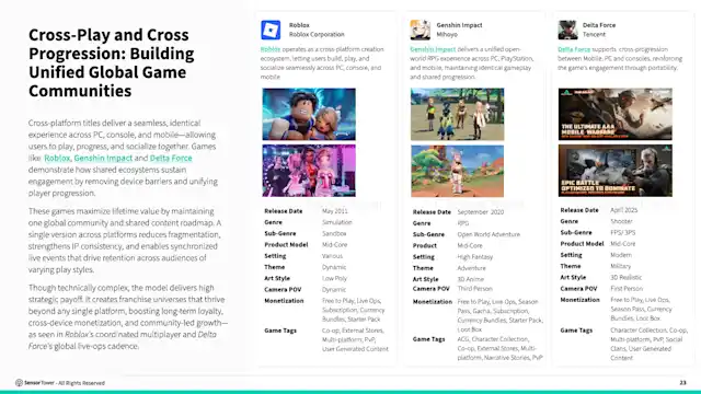 Sensor Tower Cross-Platform Gaming Report 2025