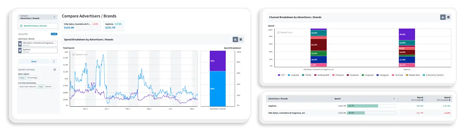 Pathmatics 2.0 | Robust Ad Intelligence