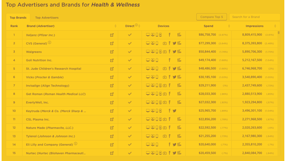 Pathmatics Launches Deeper Taxonomy for Health & Wellness