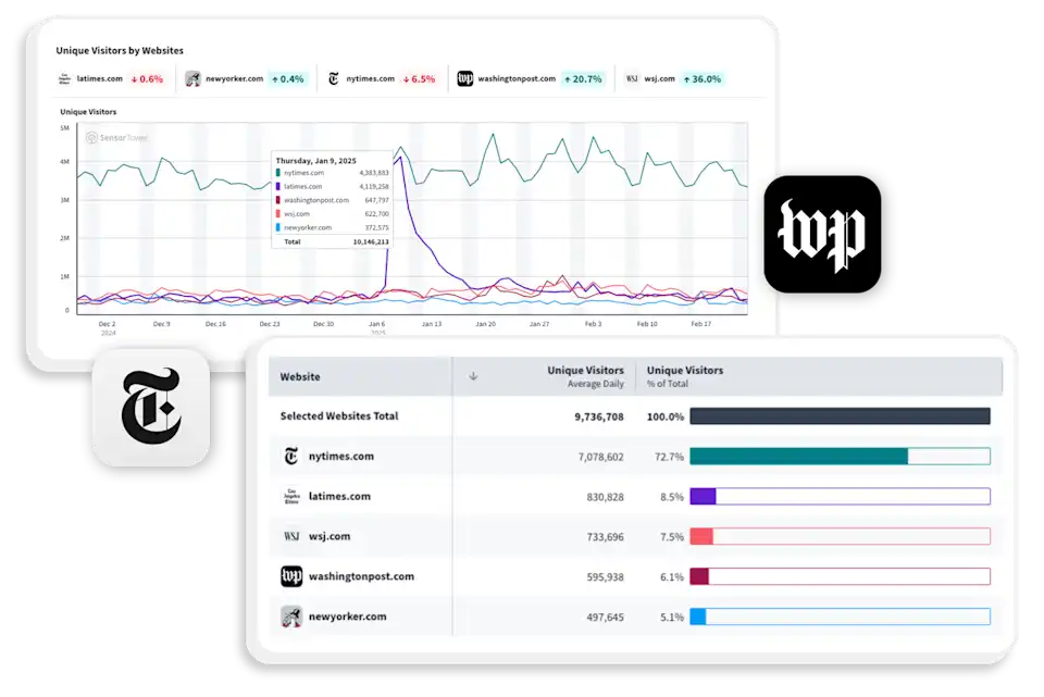 Web Insights | Website & Cross-Platform Analytics | Sensor Tower
