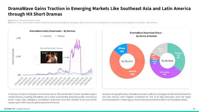 State of Short Drama Apps 2025 Report