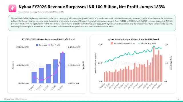 State of eCommerce 2026