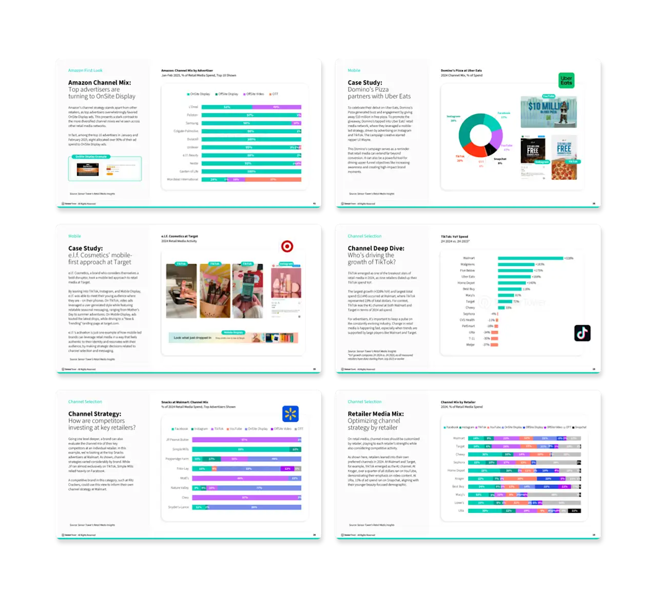 Retail Media Playbook 2025 | Guide For Marketers