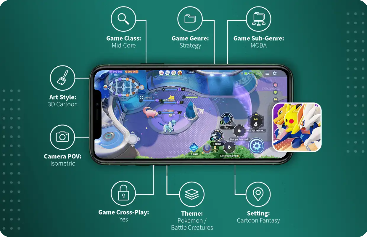 Gaming | Sensor Tower